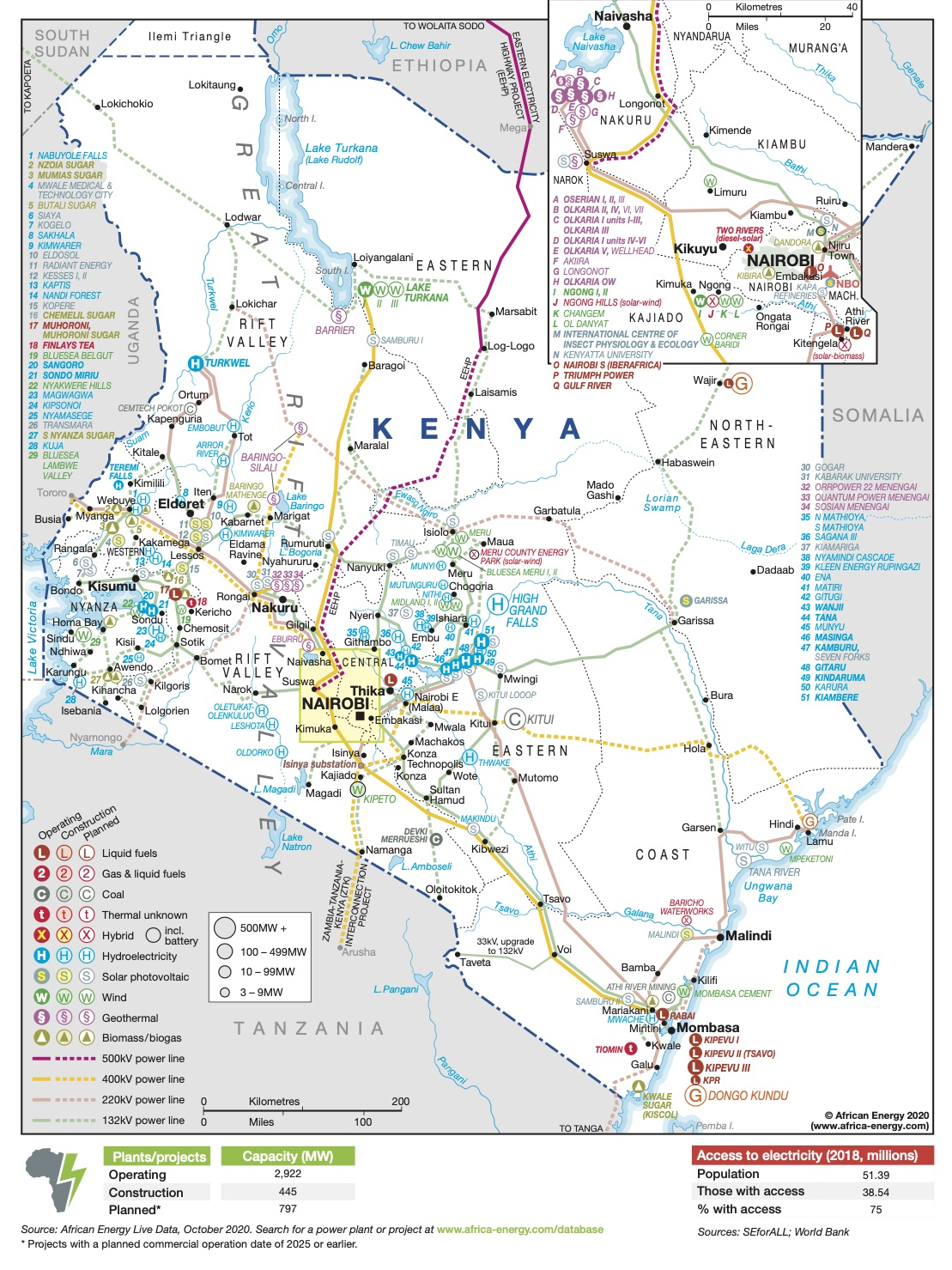 Africa50 Consortium Wins USD 311 Million Kenya Transmission PPP 🇰🇪 ⚡🌍📊 ...
